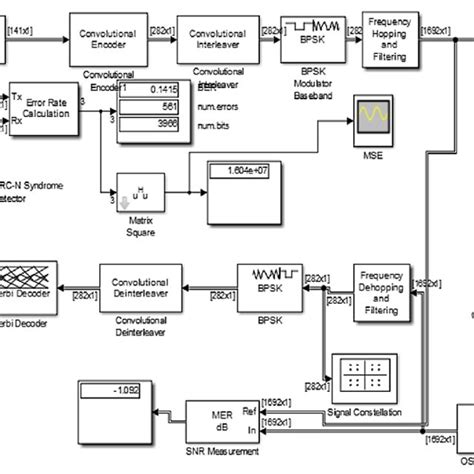 Proposed Simulation For Qam 64 Using 4 8 Antennas With Stbc Codes Download Scientific Diagram
