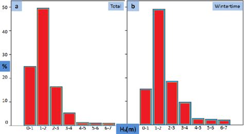 Figure 2 From The Influence Of A Wec Array On The Romanian Coastal
