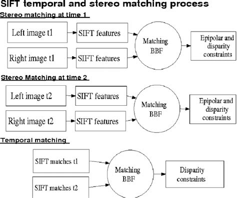 Diagram Of The Features Extraction Method For The Proposed System Download Scientific Diagram