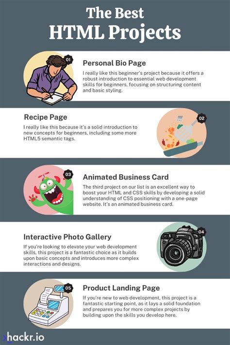 Learning Web Development These Are The Top Five Html Projects To Get