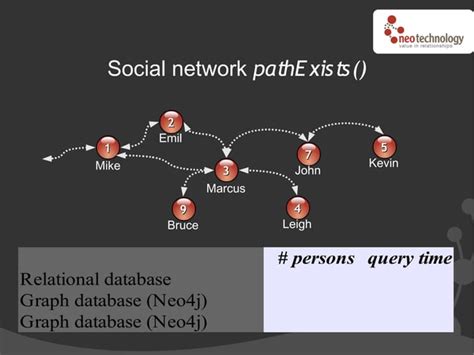 NOSQL Overview And Intro To Graph Databases With Neo J Geeknight May PPT