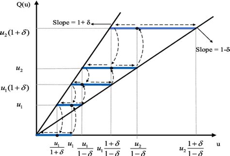 Figure 2 From Neural Adaptive Control For Mems Gyroscope With Full