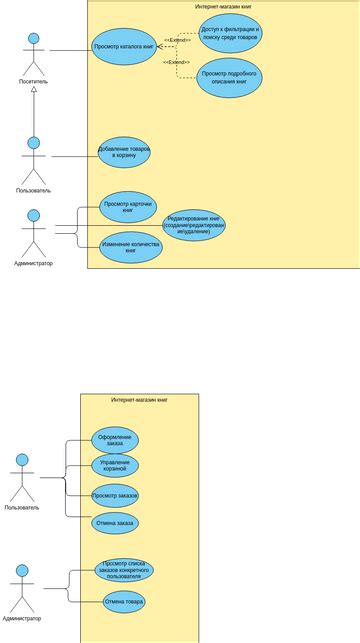 Use Case Visual Paradigm User Contributed Diagrams Designs