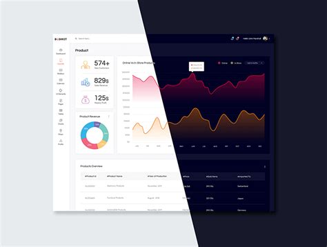 دانلود رابط کاربری Ui پنل ادمین Dashkit مرجع آموزش Ui و Ux فارسی