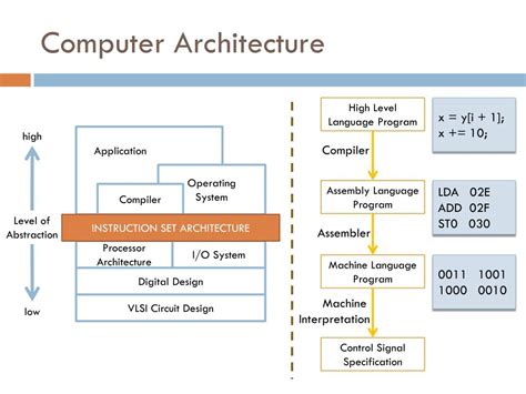 Ppt Introduction To The Arm Processor Powerpoint Presentation Free Download Id1851153