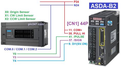 Plc Inovance Servo Control Delta B2 Tutorial