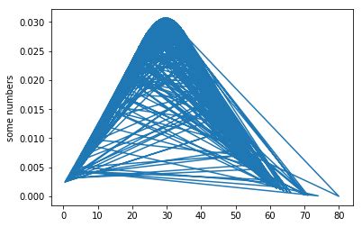 Python Seaborn Mixing Of Plots Stack Overflow