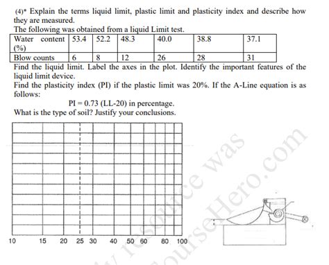 Solved Explain The Terms Liquid Limit Plastic Limit Chegg Com