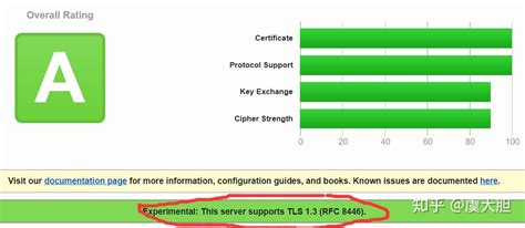 TLS 终于来了我们如何了解它 知乎