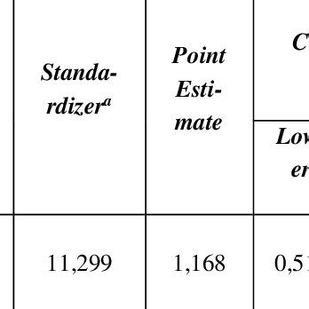 Effect Size Test Results Using The Cohen S D Formula Download Scientific Diagram