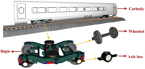 Design Innovation Ho Trains