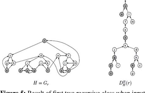 figure 1 from algorithm for 2 vertex connectivity in directed graphs