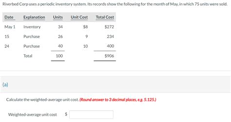 Solved Calculate The Weighted Average Unit Cost Round