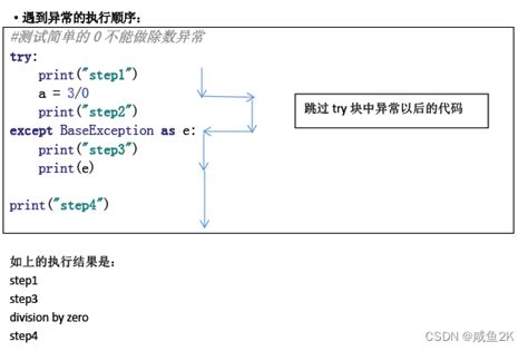 理解python异常处理机制 Csdn博客