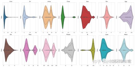 异常值检测大揭秘多种方法应对数据异常 附代码 知乎