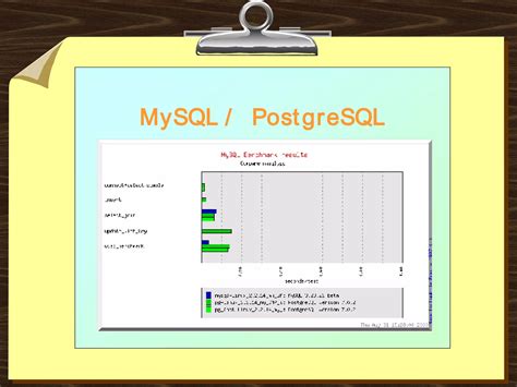 Database Mysql Ppt