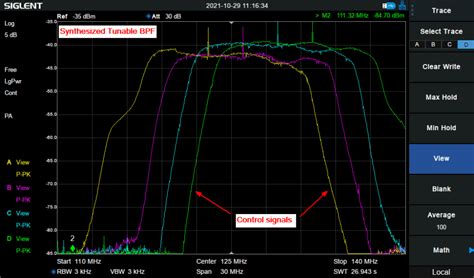 Dynamically Tunable Rf Filters