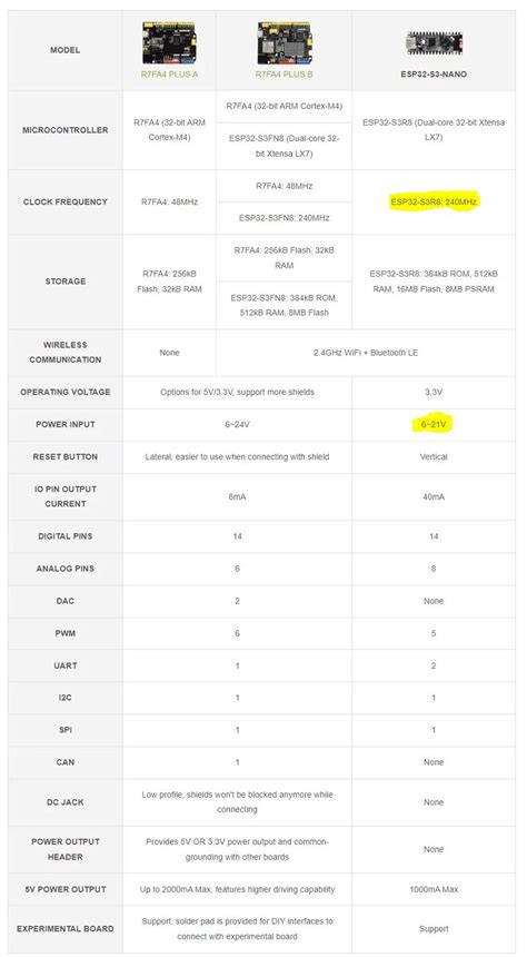Problème Dalimentation Esp32 Pour Contrôler Nema42 Page 2 Français Arduino Forum
