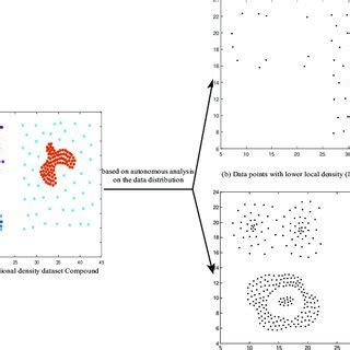 PDF VDPC Variational Density Peak Clustering Algorithm