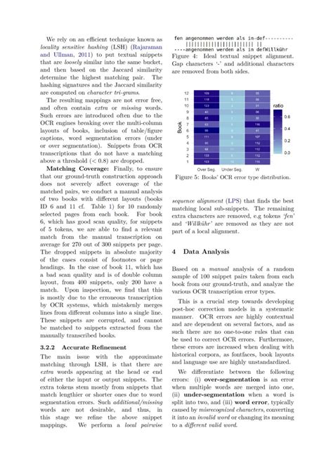 Neural Ocr Post Hoc Correction Of Historical Corpora Deepai