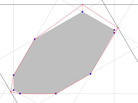 Illustration Of Algorithm 62 To Construct A Valid Environmental