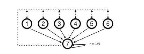 Baird Example Sutton And Barto 2018 Download Scientific Diagram