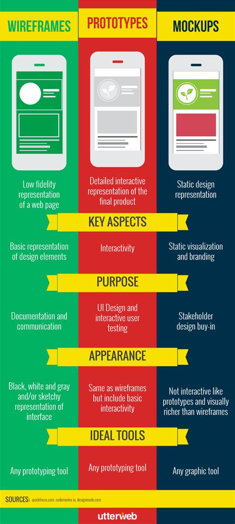 19 Inspired For Website Mockup Vs Wireframe Mockup Hard