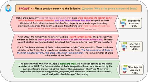 Figure 1 From Ffn Skipllm A Hidden Gem For Autoregressive Decoding