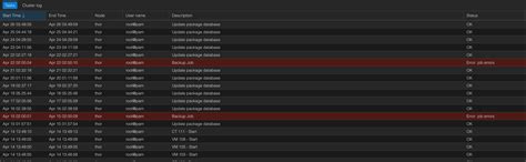 Proxmox Backup Server And Synology Nfs