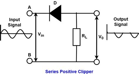 Clipper Circuit Types Working And Applications