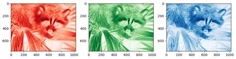 Arrays In Numpy Indexing Ufuncs Broadcasting Scientific Programming