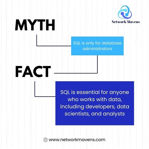 How To Use Sql To Unlock Your Data Potential Network Mavens Posted On