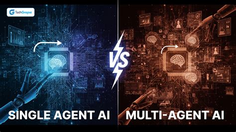 Multi Agent Ai Systems The Ultimate 2025 Guide