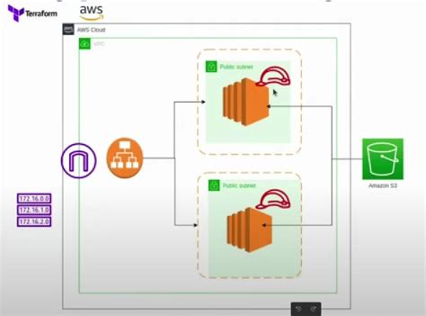 darryl r on linkedin setting up infrastructure on aws using terraform