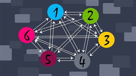 how to create a project dependency map project templates