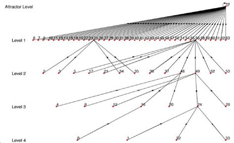 BN An Exact Match Of BN In Fig Download Scientific Diagram