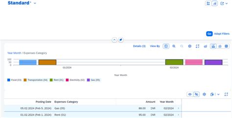 fiori analytical list page using cds annotations t sap community
