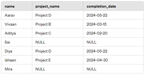 Learn SQL LEFT OUTER JOIN With Examples GoLinuxCloud
