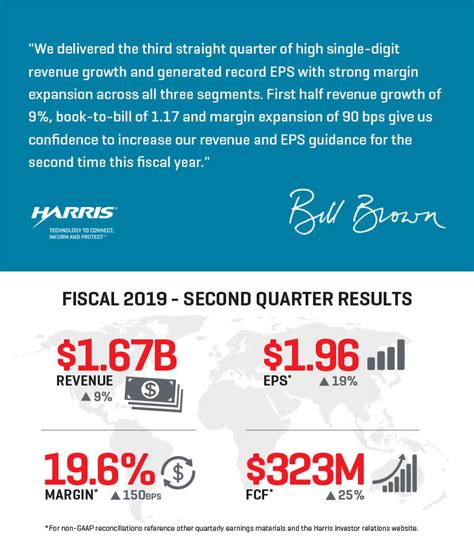 Scott Gibbons On Linkedin Bill Brown On Linkedin Read The Full Q2