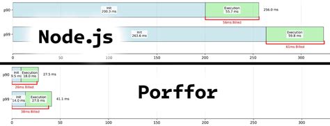 Javascript Weekly Issue 749 August 22 2025
