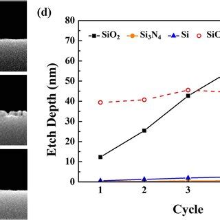 SEM Images Of SiO2 Surface A For Reference B After Reaction Step Download Scientific