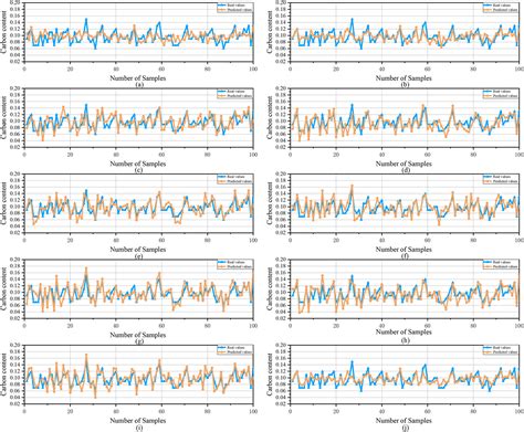 Endpoint Carbon Content And Temperature Prediction Model In Bof Steelmaking Based On Posterior