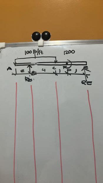 Answered Draw The V And M Diagram Determine The Bartleby