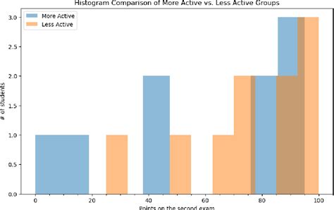 Figure 1 From Generative Ai For Customizable Learning Experiences Semantic Scholar