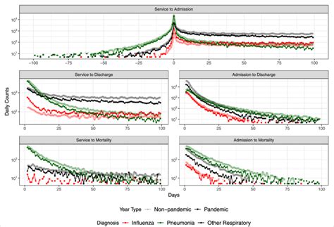 Time Delay Frequency Distributions Download Scientific Diagram