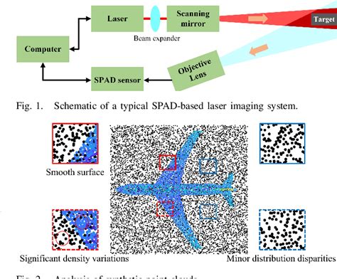 Figure 10 From Point Clouds Denoising Method Based On Spad Discrete