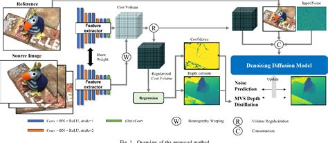 figure 1 from denoising diffusion for multi view stereo semantic scholar