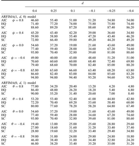 Probability Of Selecting The Correct Model For Ml
