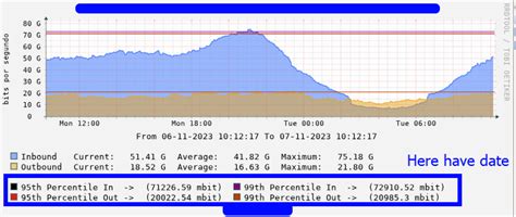 Aggregate Graph Does Not Show Other Percentiles · Issue 5555 · Cacti Aggregate Graph Does Not Show Other Percentiles · Issue 5555 · Cacti