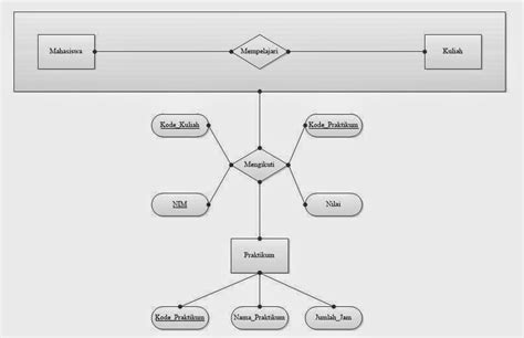 Ilmu Kita Refleksi Basis Data